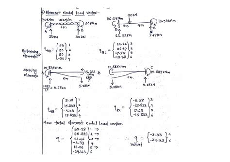 Stiffness Matrix Method Of Indeterminate Beam3 Pdf