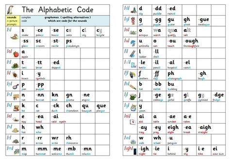 Free Code Charts Phonics Chart Phonics Phonics Programs