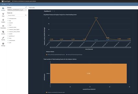Announcing Aws Iot Fleetwise Object Storage In Amazon S3 The Internet