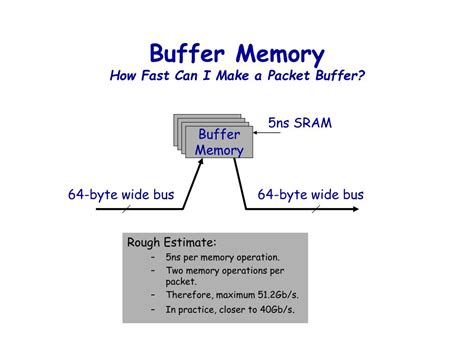 Ppt An Introduction To Packet Switching Powerpoint Presentation Free Download Id 2973695