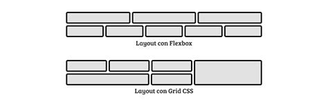 Css Grid Una Guida Essenziale Per Creare Il Tuo Primo Layout