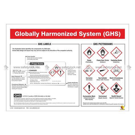 Global Harmonization System Sds Example