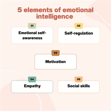 What Are The 5 Key Elements Of Emotional Intelligence At Kai Wieck Blog