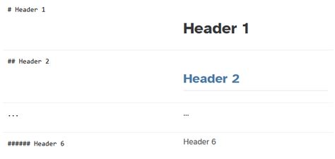 Improve Your Code For Epidemic Analysis With R README Files