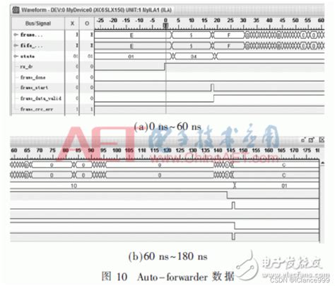 基于fpga状态机设计实现ethercat从站基本通信链路并验证基于fpga的ethercat从站通信 Csdn博客
