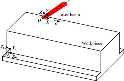 Laser Heating Schematic Figure Download Scientific Diagram