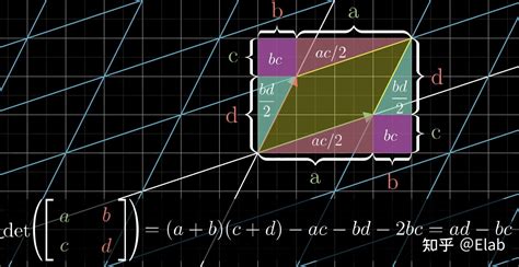 线性代数矩阵的几何意义 知乎