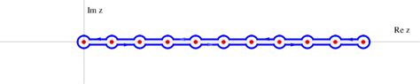 initial contour of the abel plana method download scientific diagram