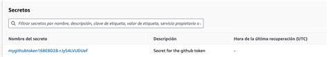 Despliegue De Función Aws Lambda Y Su Capa Con Cicd Haciendo Uso De