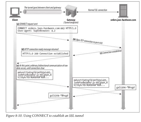 Node Js HTTPs Proxy Server Only Works In SwitchOmega Stack Overflow