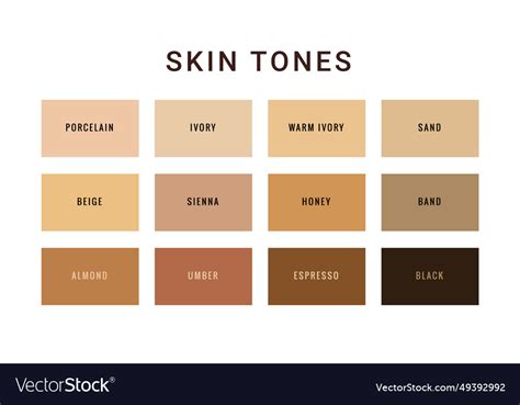 Dr Bronner Skin Type Chart Dr Bronners Vox Bronner