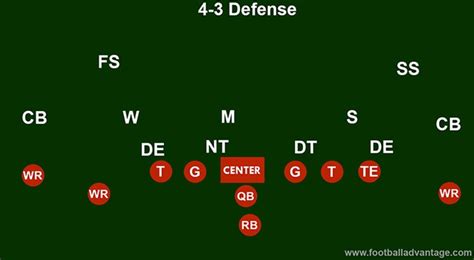 4 3 Defense Coaching Guide With Images