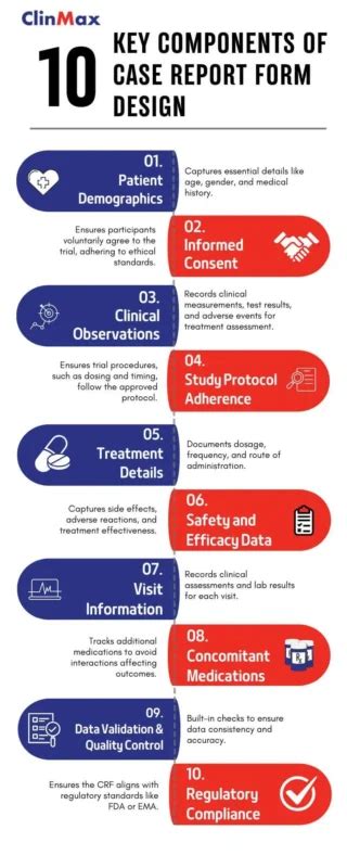 Case Report Form Design Through Clinmaxs Expertise