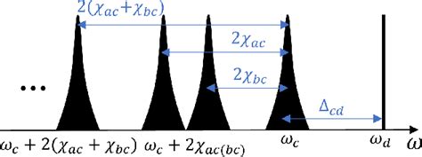 Figure 2 From Optimization Of The Resonator Induced Phase Gate For Superconducting Qubits
