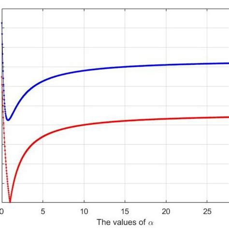 An Example To Theorem 4 Download Scientific Diagram