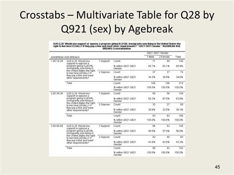 Ppt Intermediate Workshop Spss Powerpoint Presentation Free Download