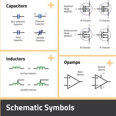 Newbie Electronics Hobbyist Reference Poster Bundle Poster Printable