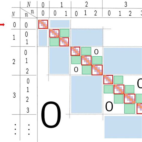 Matrix Coordinates For I 3 There Are Non Zero Matrix Elements In The