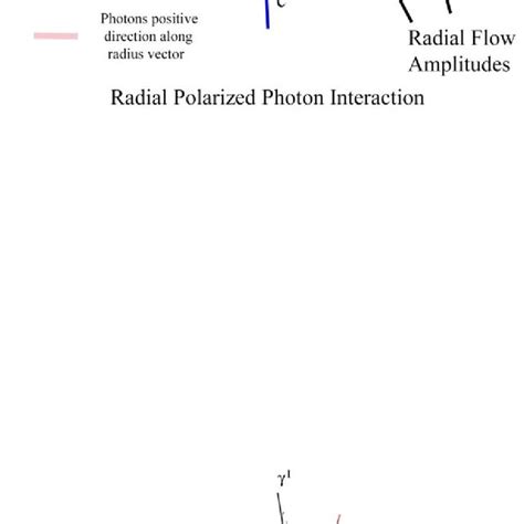 Photon Photon Interaction Download Scientific Diagram