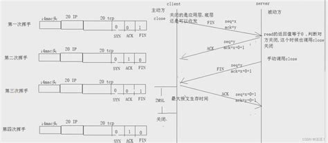 【计算机网络】tcp握手与挥手：三步奏和四步曲 四次挥手的作用 csdn博客