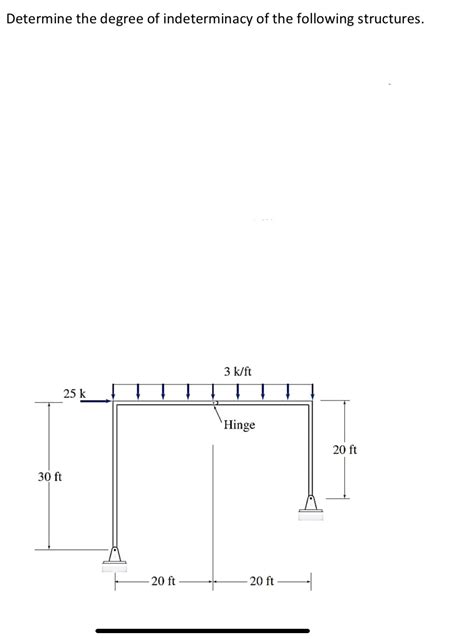 Solved Determine The Degree Of Indeterminacy Of The