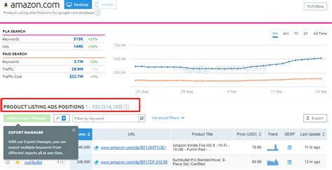 Semrush Review The Best Competitor Analysis Tool
