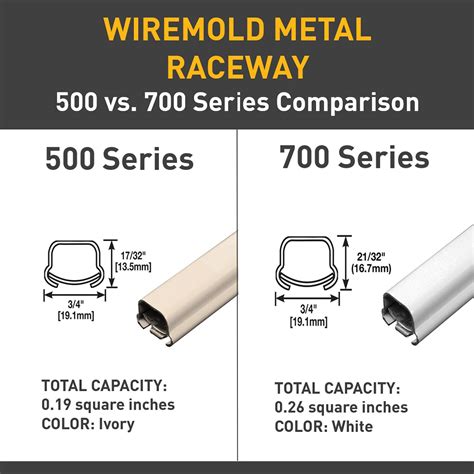 Legrand Wiremold
