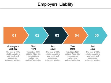Employers Liability Ppt Powerpoint Presentation Gallery Format Cpb