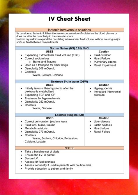 Iv Intravenous Solution Isotonic Hypotonic And Hypertonic Cheat Sheet