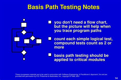Ppt Chapter 17 Software Testing Techniques Powerpoint Presentation