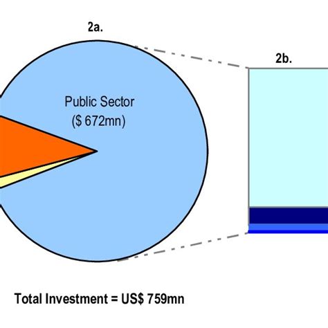 Schematic Drawing Of The Principle Of The Elispot Assay Download Scientific Diagram