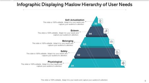 Customer Needs Analysis Interpretation Ppt Powerpoint Presentation Complete Deck With Slides