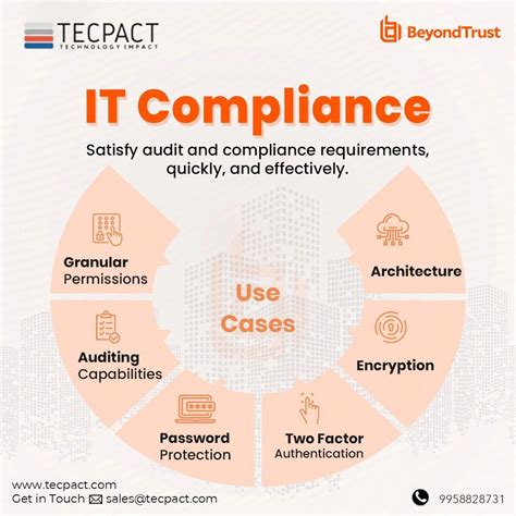 Beyondtrust Tecpact Tecpacttechnologyimpact Ittechnologysolutions