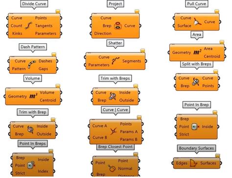 Have You Ever Wondered Why Some Grasshopper Components Have Two Dots On