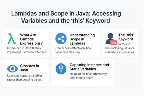 Java Lambdas And Functional Interfaces — Tutorial Series