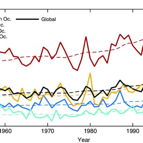 Sample Directional Spectra Plot Showing Two Distinct Wave Direction And