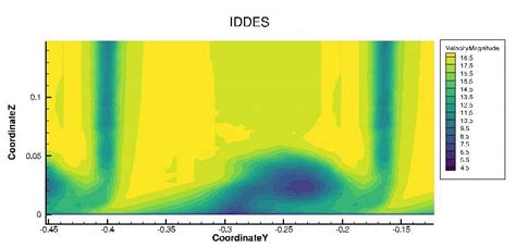 Investigation Of The Tip Clearance Sensitivity Of An Axial Compressor