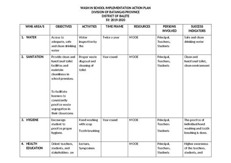 Wins Action Plan Simple Wash In School Implementation Action Plan Division Of Batangas