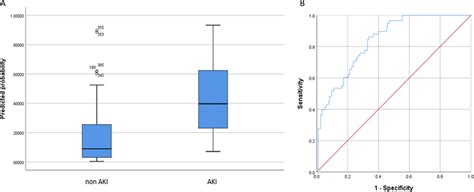Postoperative Biomarker Based Algorithm For Detecting Aki Risk A