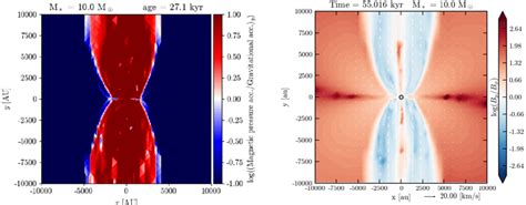 Left Panel Ratio Of The Magnetic Pressure Gradient Acceleration And