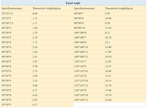 Buy Wholesale China Angle Iron Hot Rolled Angel Steel Profile Equal Or
