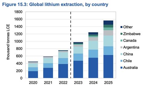 Tim Buckley On Twitter There Is A Mismatch Between Australias Global