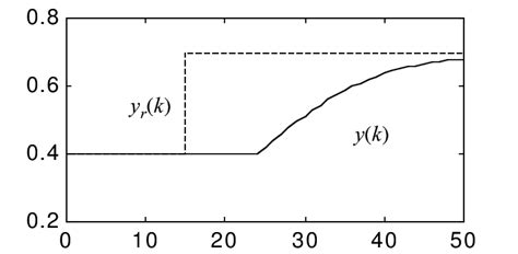 Closed Loop Response With An Integral Only Controller In The Absence Of