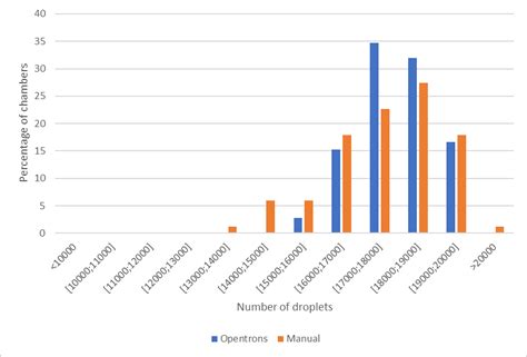 Product Demonstration — Integration Of Automated Liquid Handling Of The Ruby Chip Enables A