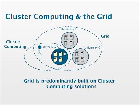 Ppt Comp3019 Coursework Introduction To M Grid Powerpoint Presentation Id3730490
