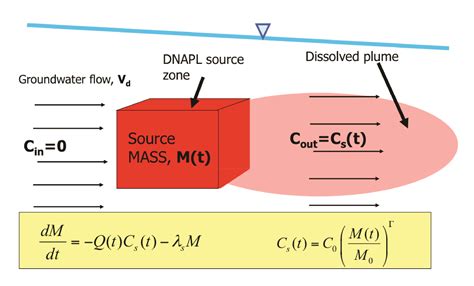 Filefalta Source Fig2 Enviro Wiki