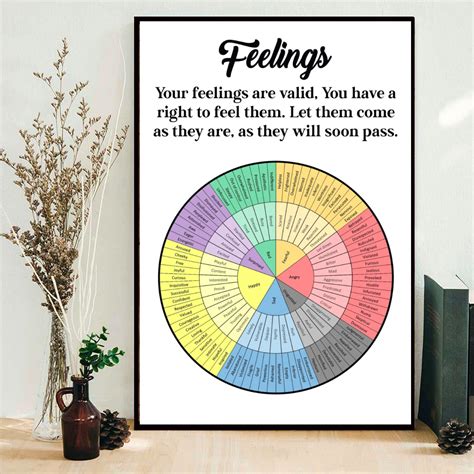 Emotion Wheel Poster Wheel Of émotion Chart Poster Jsoftu