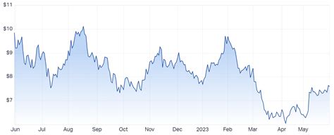 Rare Earth Prices Are We At Rock Bottom