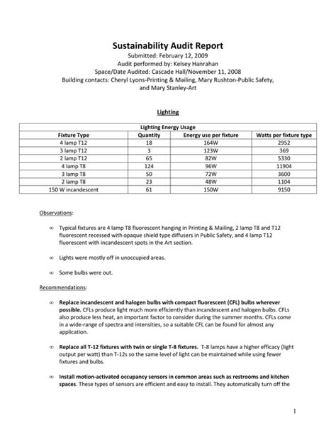 Sustainability Audit Report