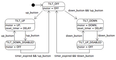 Important Programming Concepts Even On Embedded Systems Part V State Machines Csdn博客